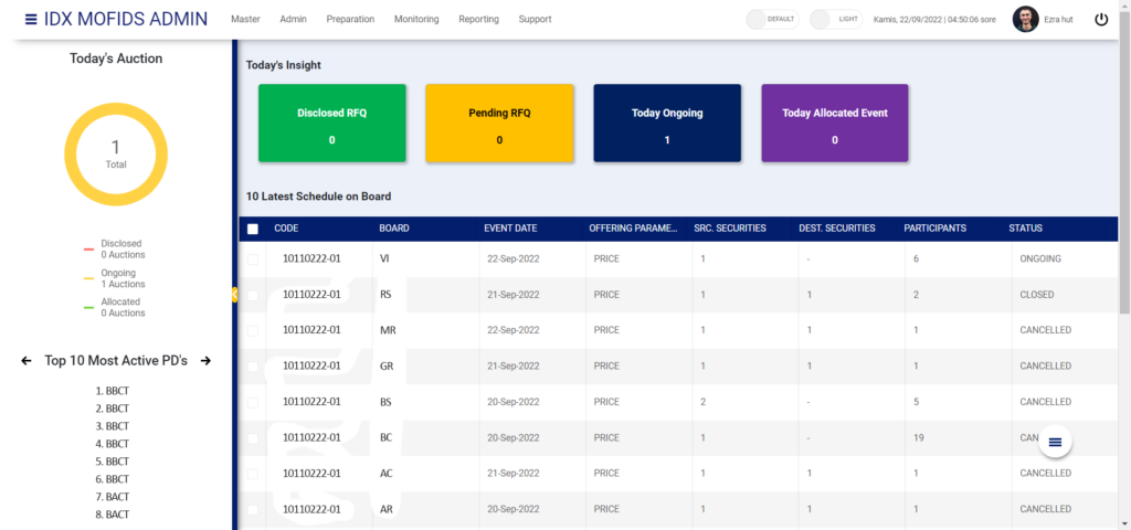 CTP – PLTE - Moonlay Technologies