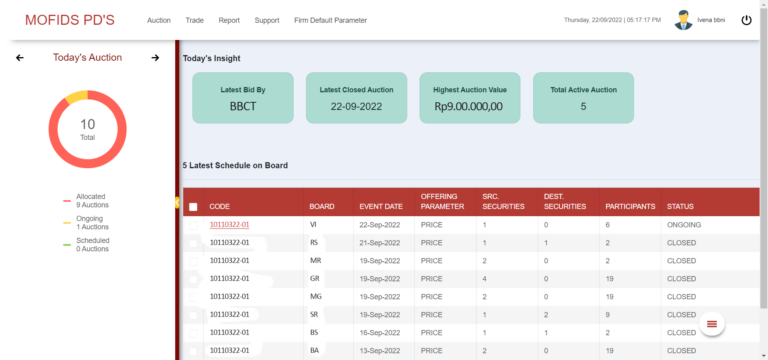 CTP – PLTE - Moonlay Technologies